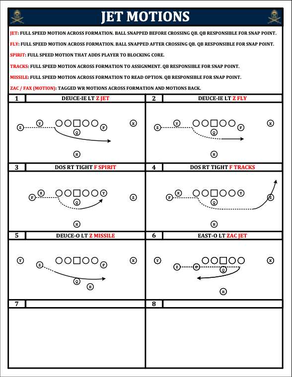 Personnel, Formations, Shifts, and Motions in the Wide Zone Warriors ...
