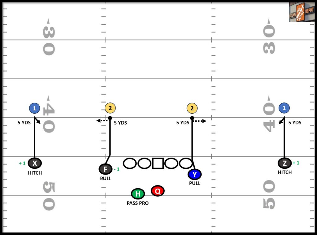 3-Step Passing Game Playbook: 6 Essential Concepts - Coaching Share