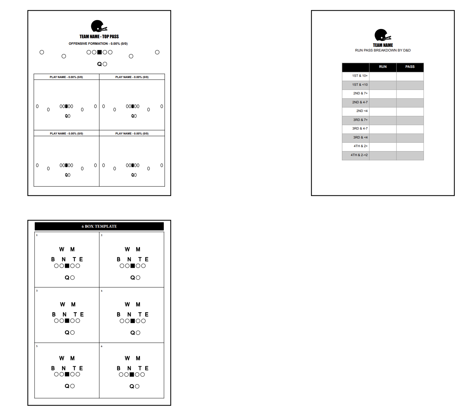 Scouting Report - Top Pass Tip Sheet - Coaching Share