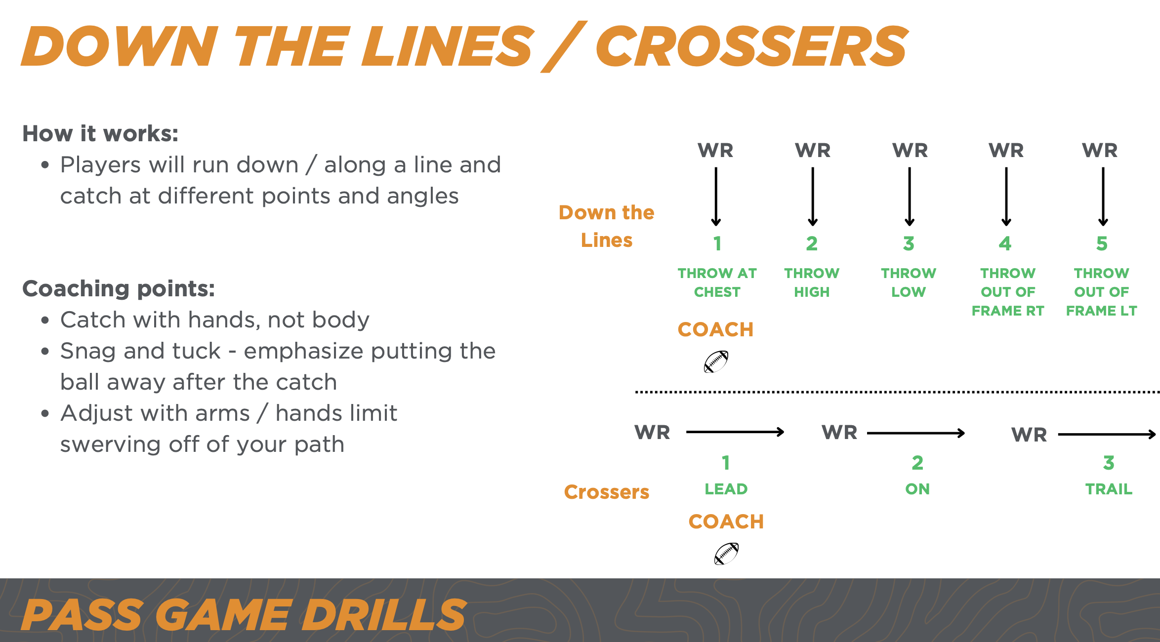 Drills for Developing a Passing Game at the High School Level ...