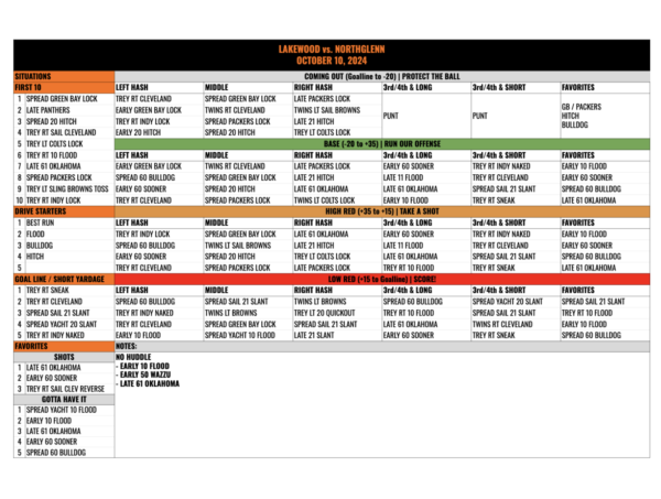 Offensive Call Sheet Template - Coaching Share