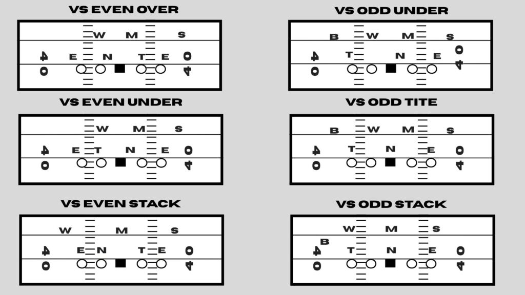 Play Diagrams (Free Template for Google Slides or Canva) - Coaching Share