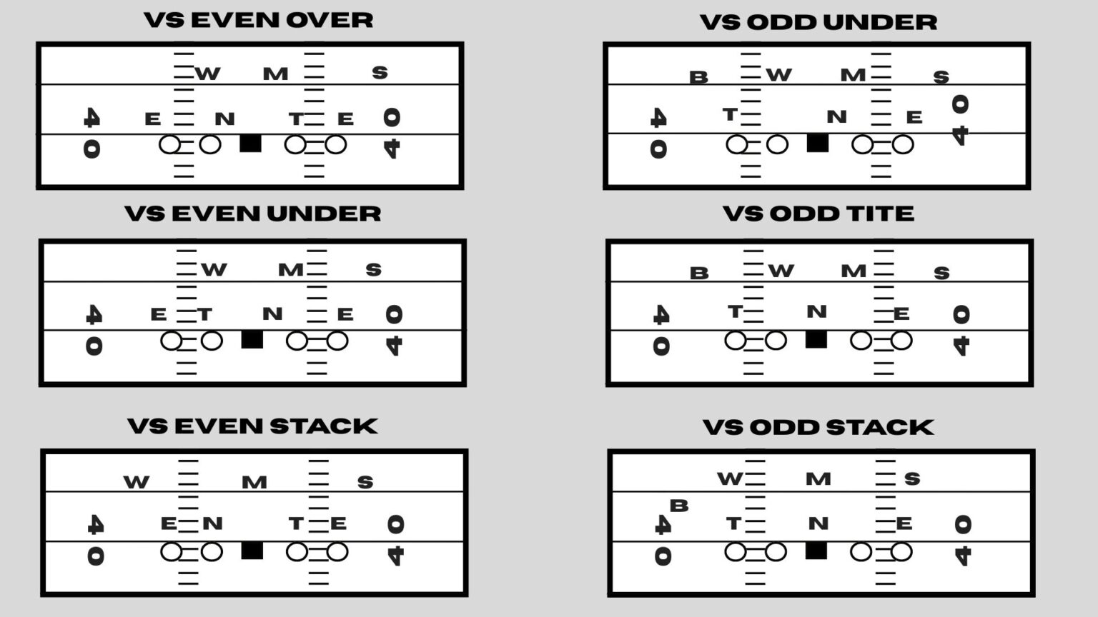 Play Diagrams (Free Template for Google Slides or Canva) - Coaching Share