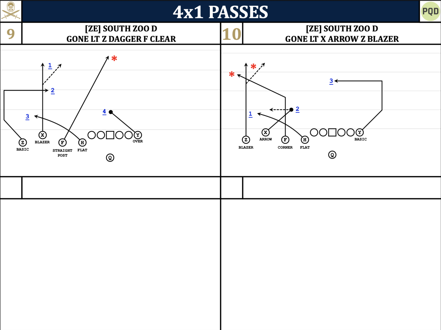 The 4x1 Pass Package: Base Concepts from Quads - Coaching Share